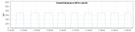 Queue Depth IOPS And Latency