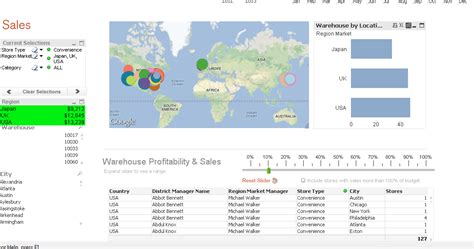 Qlikview Big Data Hadoop Training In Chennai By Sasken 9840014739