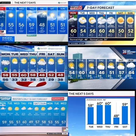 7 Day Forecast Forecasts Subtle Differences In Weather Models Lead To