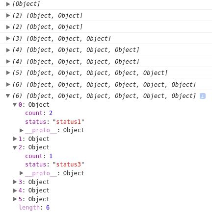 Typescript Counting Items In GroupBy By Group Key In Angular With