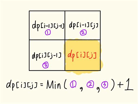 C로 풀이 가장 큰 정사각형 찾기 Dp⭐⭐ 평생 공부 블로그 Today I Learned‍ 🌙