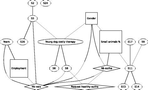 Graph Of The Bayesian Model Representing The Globally Optimal Download Scientific Diagram