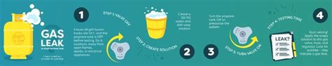 5 Steps To Test Your Propane For A Gas Leak Time Inc Leaks Propane Tank