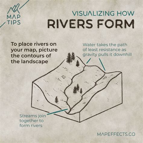 The Map Shows How Rivers Form And What They Are Used To Make Them Look Like