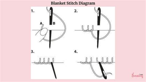 Here Is What Does A Blanket Stitch Look Like Through My Eyes