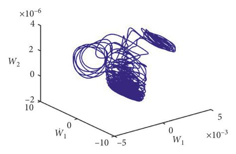 Chaotic Motion Of The Stiffened Cylindrical Shell When Download