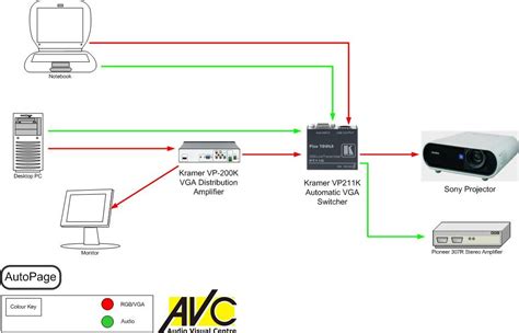 circuit diagram of projector