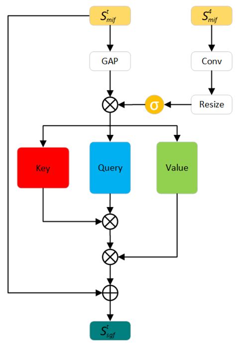 Lightweight Multi Scale Feature Fusion Network For Salient Object