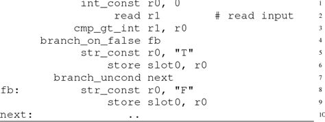 Figure 3 From Compositional Symbolic Execution Using Fine Grained