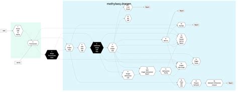 Methylation Sequencing Pipeline — Genpipes 600 Documentation