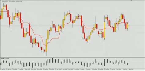 Pips Counter Indices Technical Indicators Mql5 Programming Forum