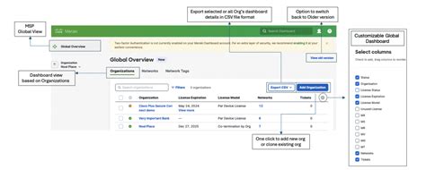 Cisco Secure Connect The Turn Key Sase Solution For Managed Service Providers Cisco Central