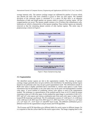 SEGMENTATION OF LUNG GLANDULAR CELLS USING MULTIPLE COLOR SPACES PDF