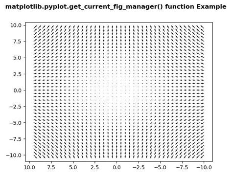 Python Matplotlib Pyplot Get Current Fig Manager Geeksforgeeks