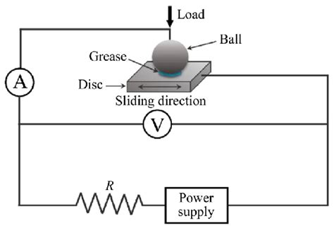 Schematic Representation Of The Apparatus Used In The Current Carrying
