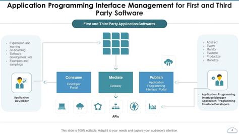 application programming interface management resource ppt powerpoint