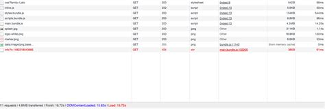 Nginx Is Slower Than Apache Downloading Mainbundlejs Stack Overflow