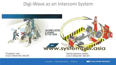 Sistem Wireless Intercom Systempro Menjual Audio Visual Di Indonesia