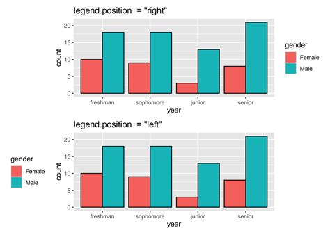 8 การสร้างภาพนิทัศน์ด้วยชุดคำสั่งจีจีพล็อตสอง Ggplot2 Data