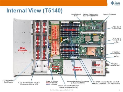 Sun Sparc Enterprise T5140 And T5240 Servers Technical Presentation