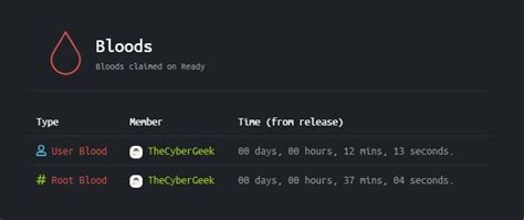 Hack The Box Walkthrough Ready Xfd S Blog