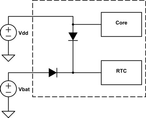 Microcontroller Atmel Sam E70 Atsame70q21 Cortex M7 Battery Backup