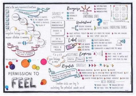 Pin On Visual Synopsis