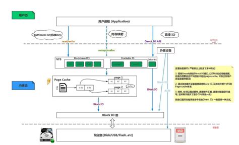 解析linux内核全新异步io引擎iouring设计与实现 Linpxing 博客 一念般若生 解析linux内核全新异步io引擎iouring设计与实现 Linpxing 博客 一念般若生