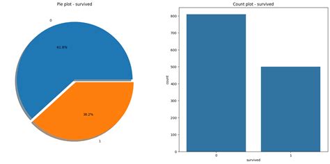 Titanic Dataset