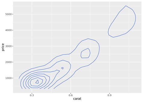 Transformação E Manipulação De Dados Com A Linguagem R 8 Visualização