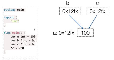 Go语言指针类型 fatpuffer 博客园