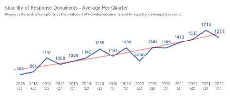 Govqa Piprindex Peers In Public Records Index