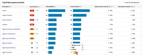 Whats Your Cluster Security Score Calico Now Measures Your Security Posture Tigera Creator