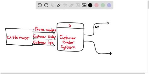 Create A Pizza Ordering System Form Using C Programming Language That