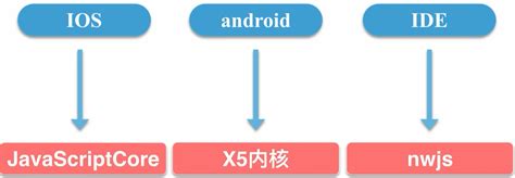 玩玩小程序：使用 Webapi 交互打造原生的微信小程序 图灵小书架 反骨仔 博客园