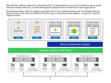 Document Introduction Implementation Guide—virtualizing Gpus For Ai