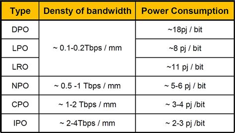 Optical Connectivity Solutions For Generative AI