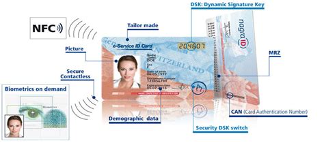 The Benefits Of Secure Smart Card