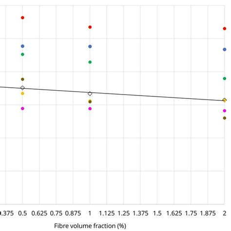 Pdf Ultra High Performance Fibre Reinforced Concrete Under High Velocity Projectile Impact