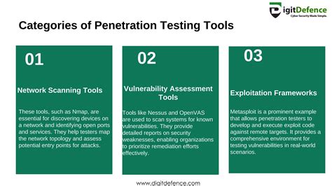 Common Tools Used In Penetration Testingpptx 1pdf