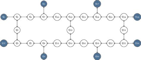 qpu configuration with 20 data qubits and 8 communication qubits
