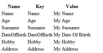 PowerShell Convert Array To Html Table Stack Overflow