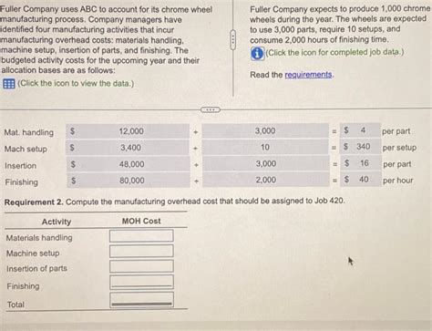 Solved Requirement 2 Compute The Manufacturing Overhead