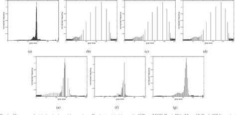 Figure 8 From Automatic Image Equalization And Contrast Enhancement Using Gaussian Mixture