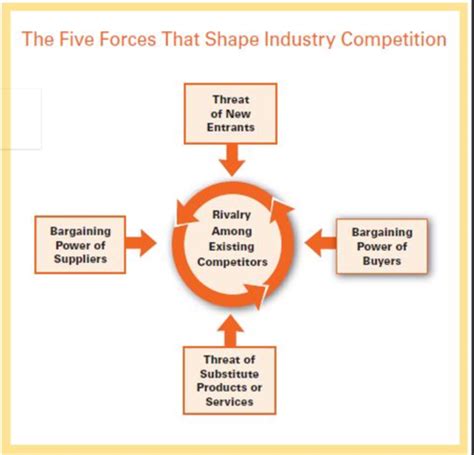 Strategy Flashcards Quizlet