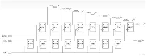 Fpga数码管显示（74hc595芯片）74hc595 Fpga Csdn Csdn博客