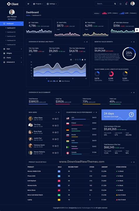 Simple Dashboard Admin Panel Premium Template Dashboard Template Ui
