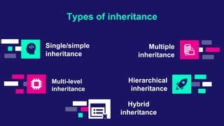 Types Of Inheritancec Inheritance Data Structures And Algorithim Oresentation Pptx