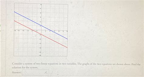 Solved Consider A System Of Two Linear Equations In Two Chegg