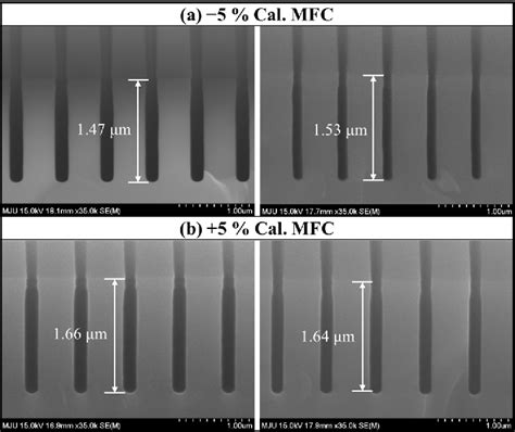 Figure 9 From Generative Adversarial Network Based Fault Detection In Semiconductor Equipment
